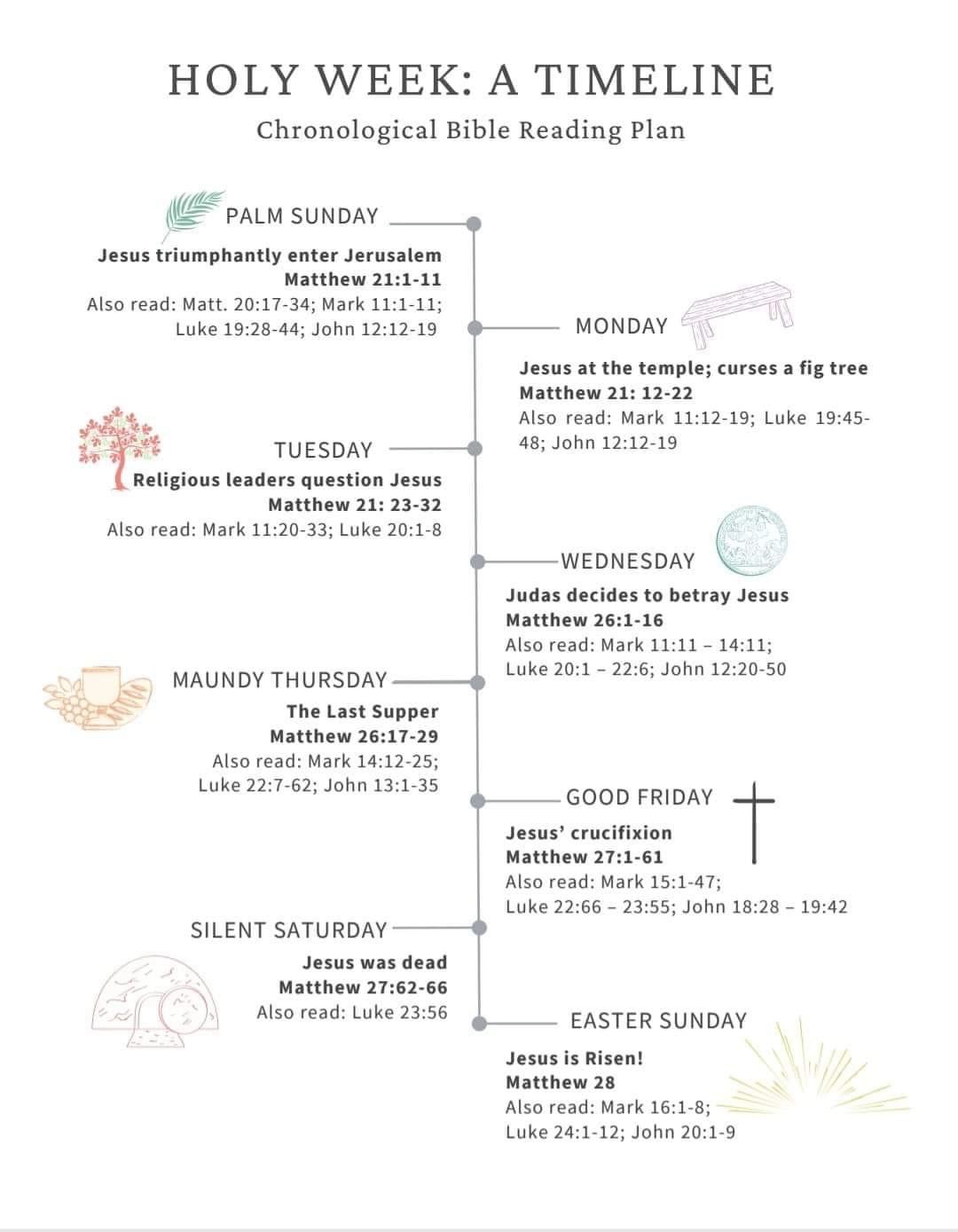 Holy Week: A Timeline – Scrolls By Tabby